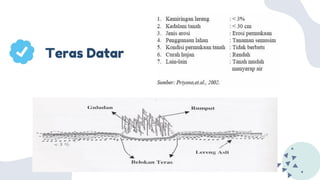 Acara Perencanaan Sistem Teras.pdf