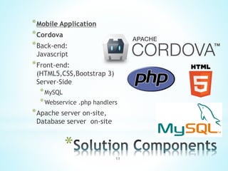 A-Card Android App Final Presentation TEAM SIMPLICITY | PPT