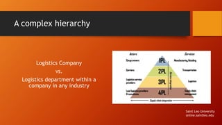 A Career in Logistics | PPTX