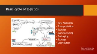 A Career in Logistics | PPTX