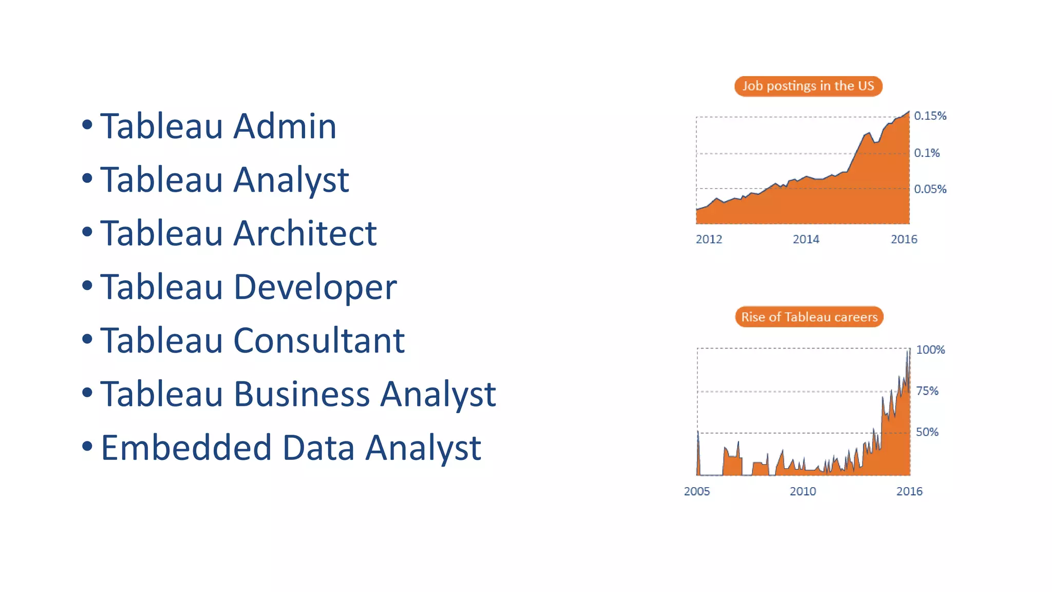 Why you should consider a career in Tableau ? | PPT