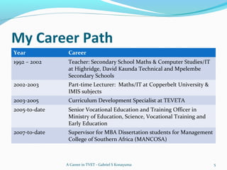 A career in technical and vocational education and training | PPT