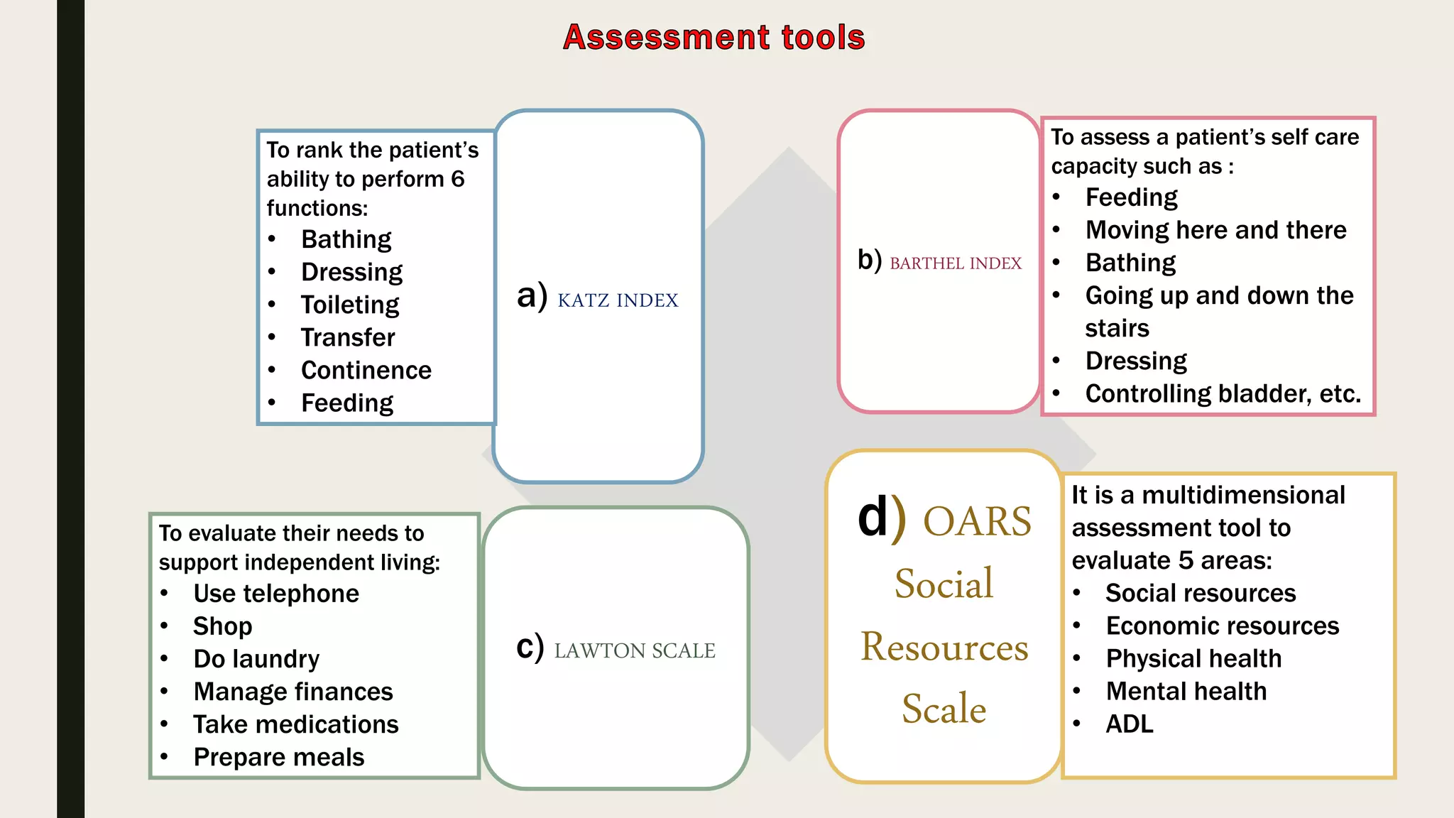 Nursing care of the elderly patients | PPTX