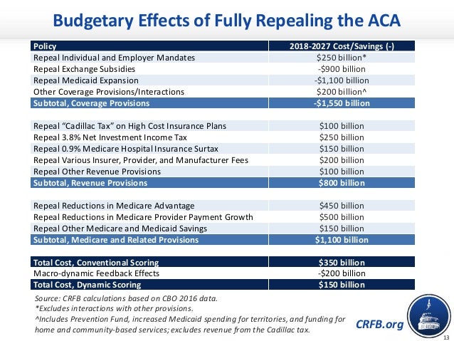 Chartbook Affordable Care Act Repeal And Replace Effects And Implicati…