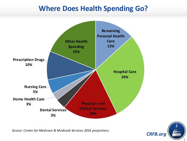 Chartbook Affordable Care Act Repeal And Replace Effects And Implicati…