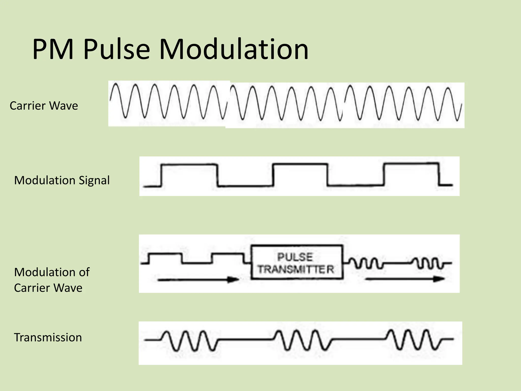 ACARS structural overview, main features | PPTX