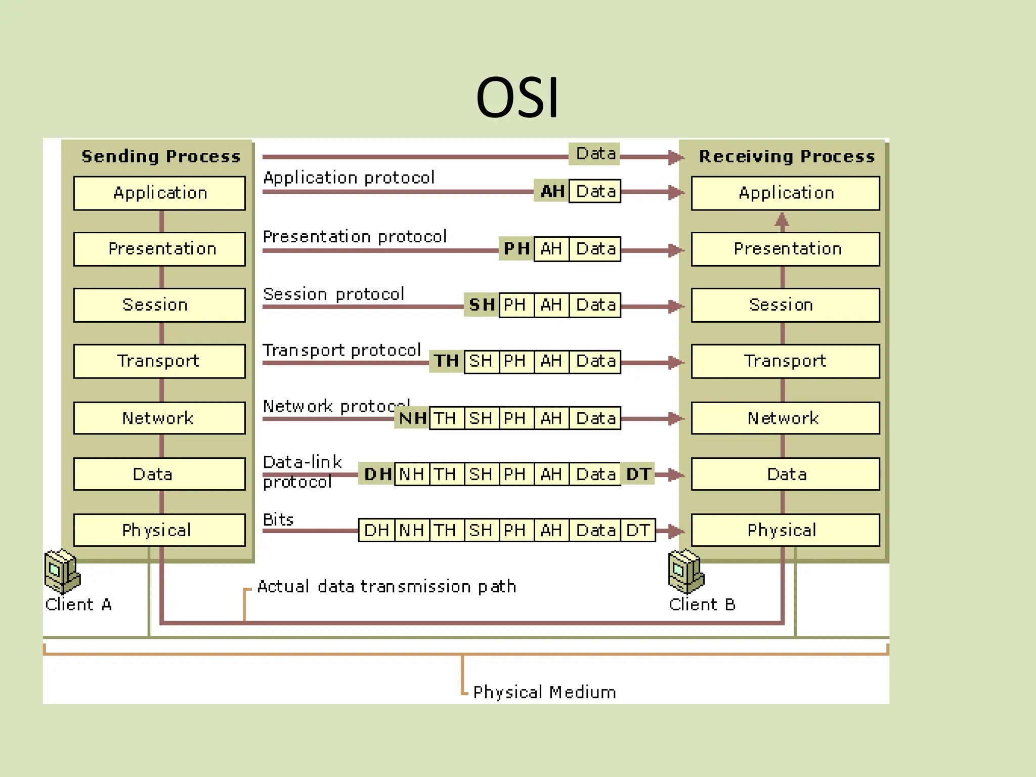 ACARS structural overview, main features | PPTX