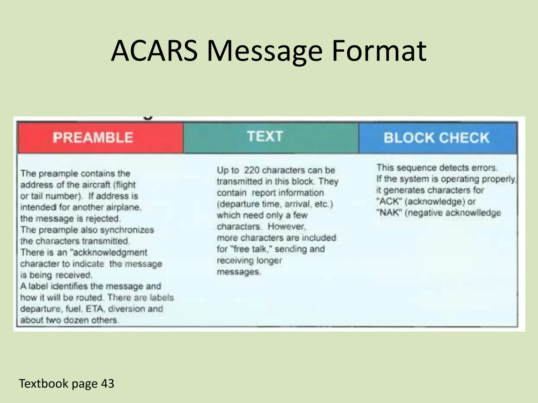 ACARS structural overview, main features | PPTX