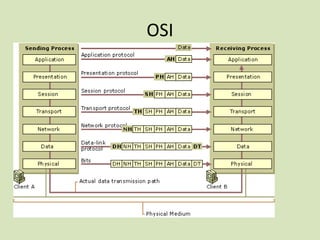 ACARS structural overview, main features | PPTX
