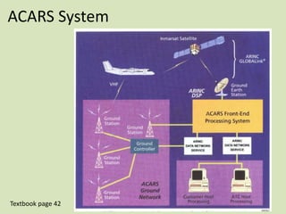 ACARS structural overview, main features | PPTX