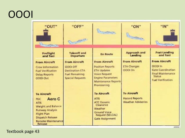 ACARS structural overview, main features | PPTX