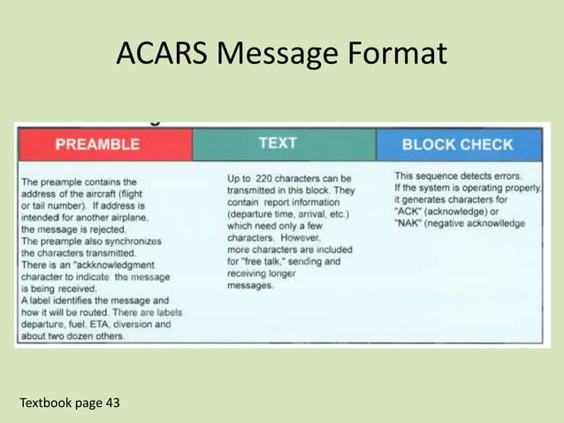 ACARS structural overview, main features | PPTX