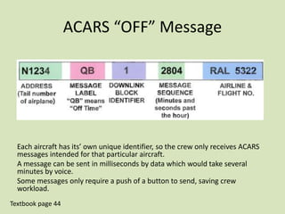 ACARS structural overview, main features | PPTX