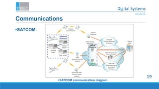 ACARS - Aircraft Communication Adressing and Reporting System | PDF