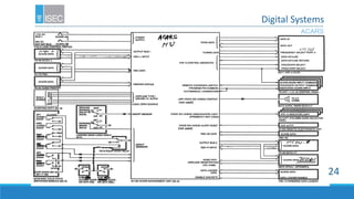 ACARS - Aircraft Communication Adressing and Reporting System | PDF