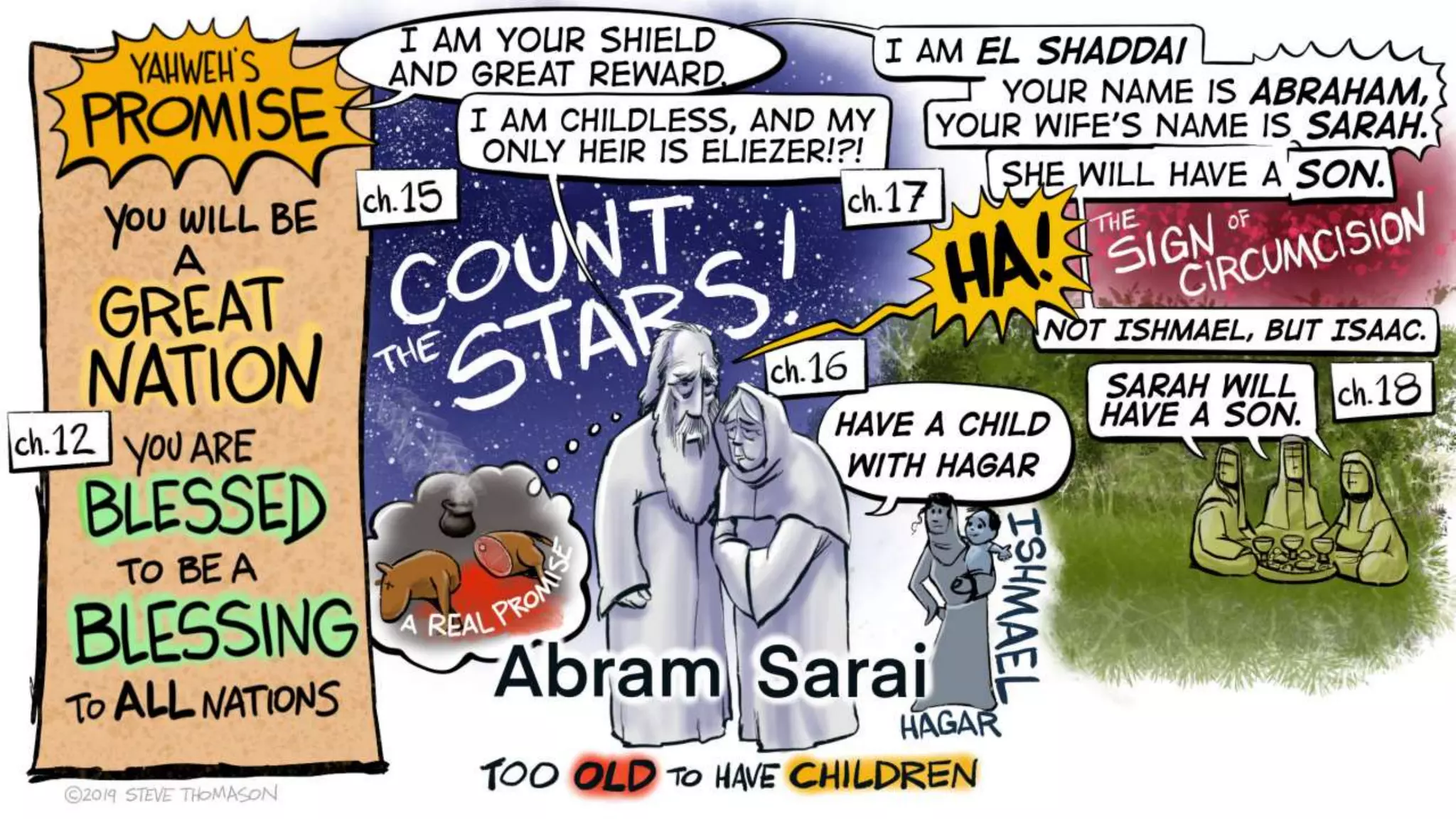 A Cartoonists Guide to Abraham, Sarah, and Laughter | PPT