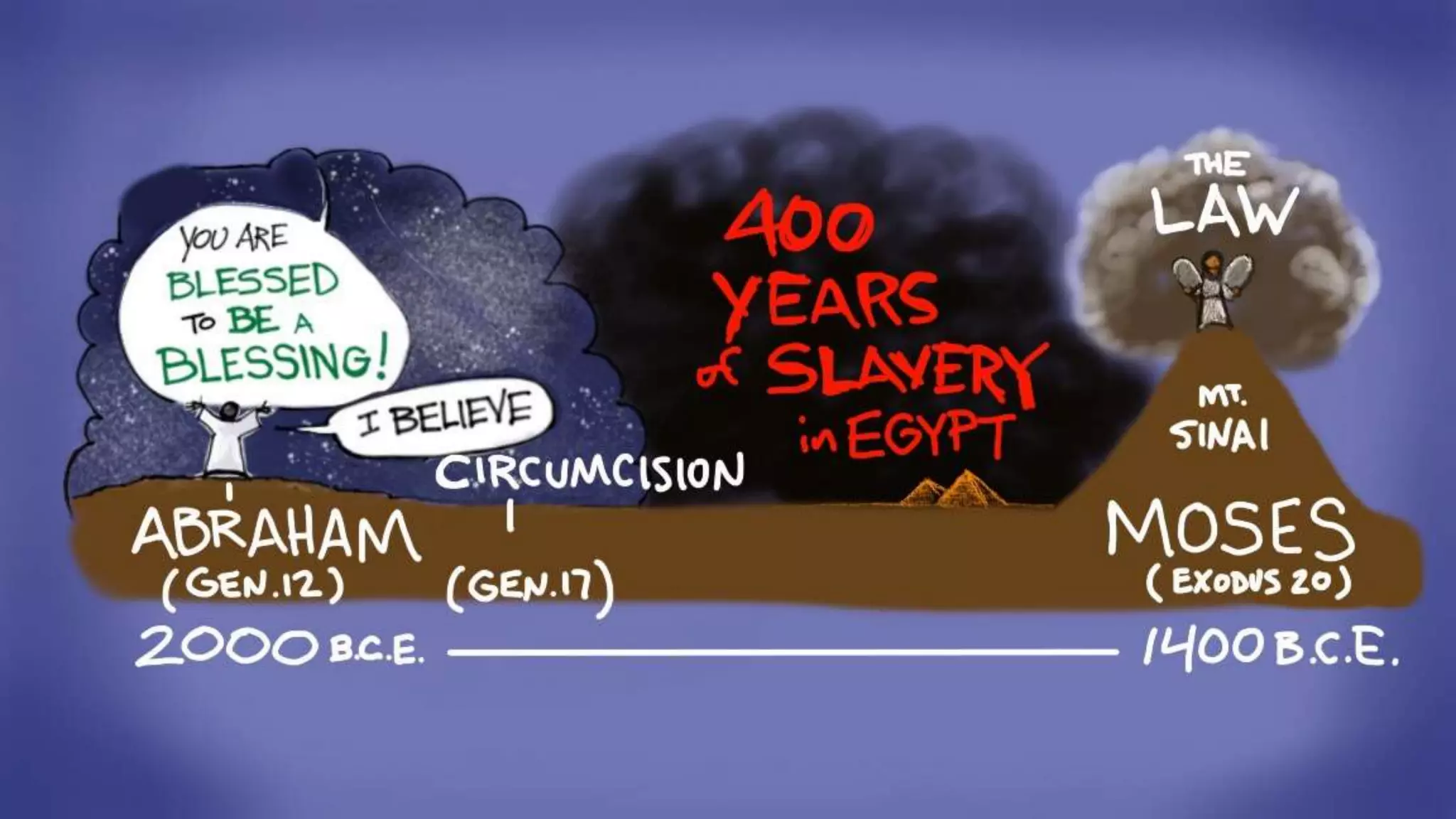 Galatians 3 | Children of Abraham and Sarah | PPTX