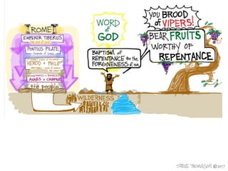 John the Baptist preaches in Luke 3 and Matthew 3 | PPTX
