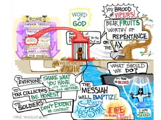John the Baptist preaches in Luke 3 and Matthew 3 | PPTX