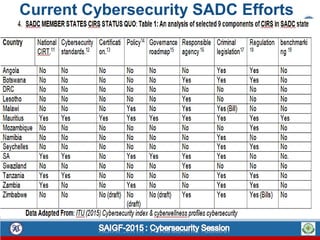 A case for multi-stakeholder cybersecurity by zvavanjanja | PPT