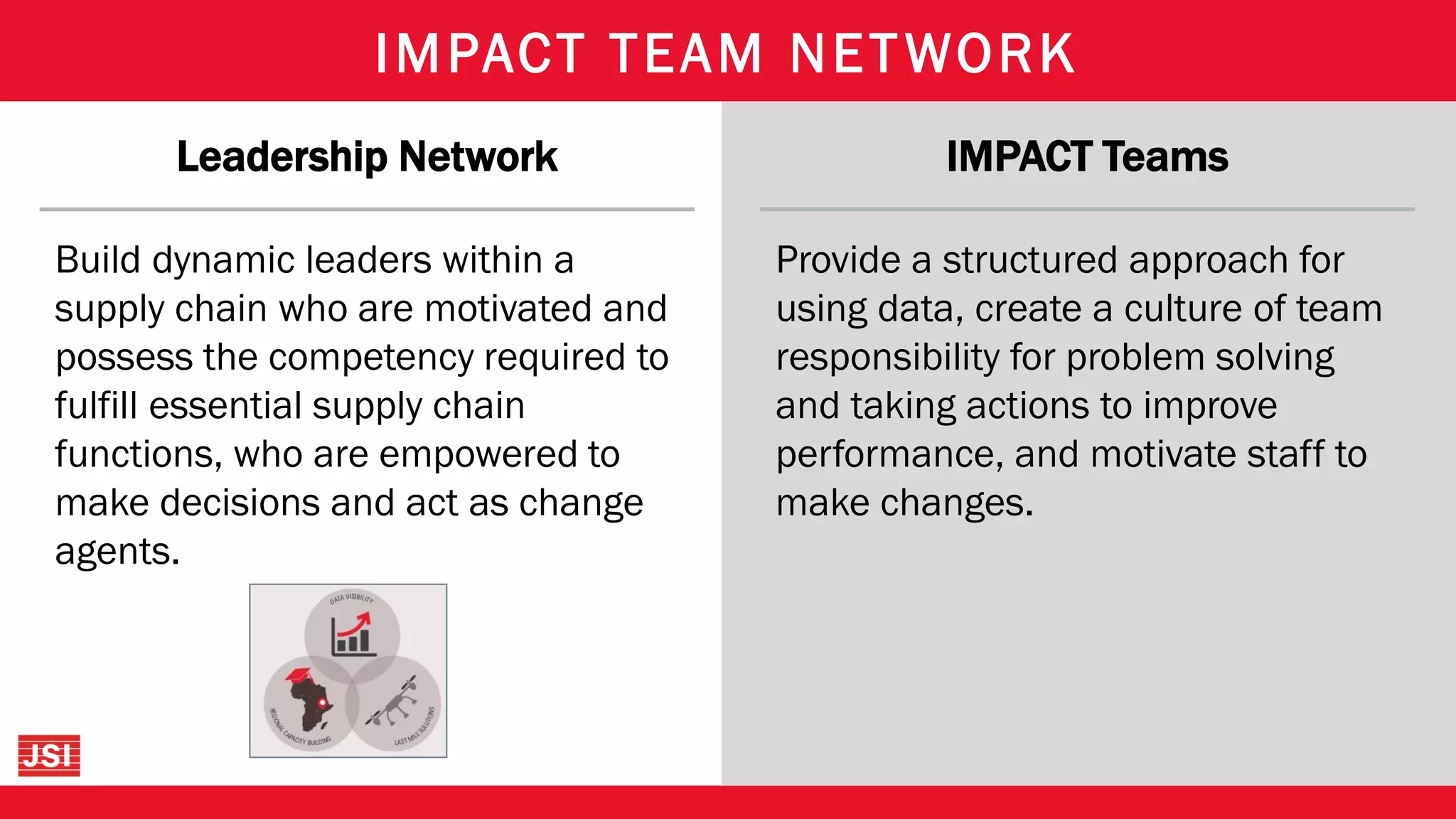 Impact Team Network: A Case in Kenya - Unlocking Bottlenecks in Public ...