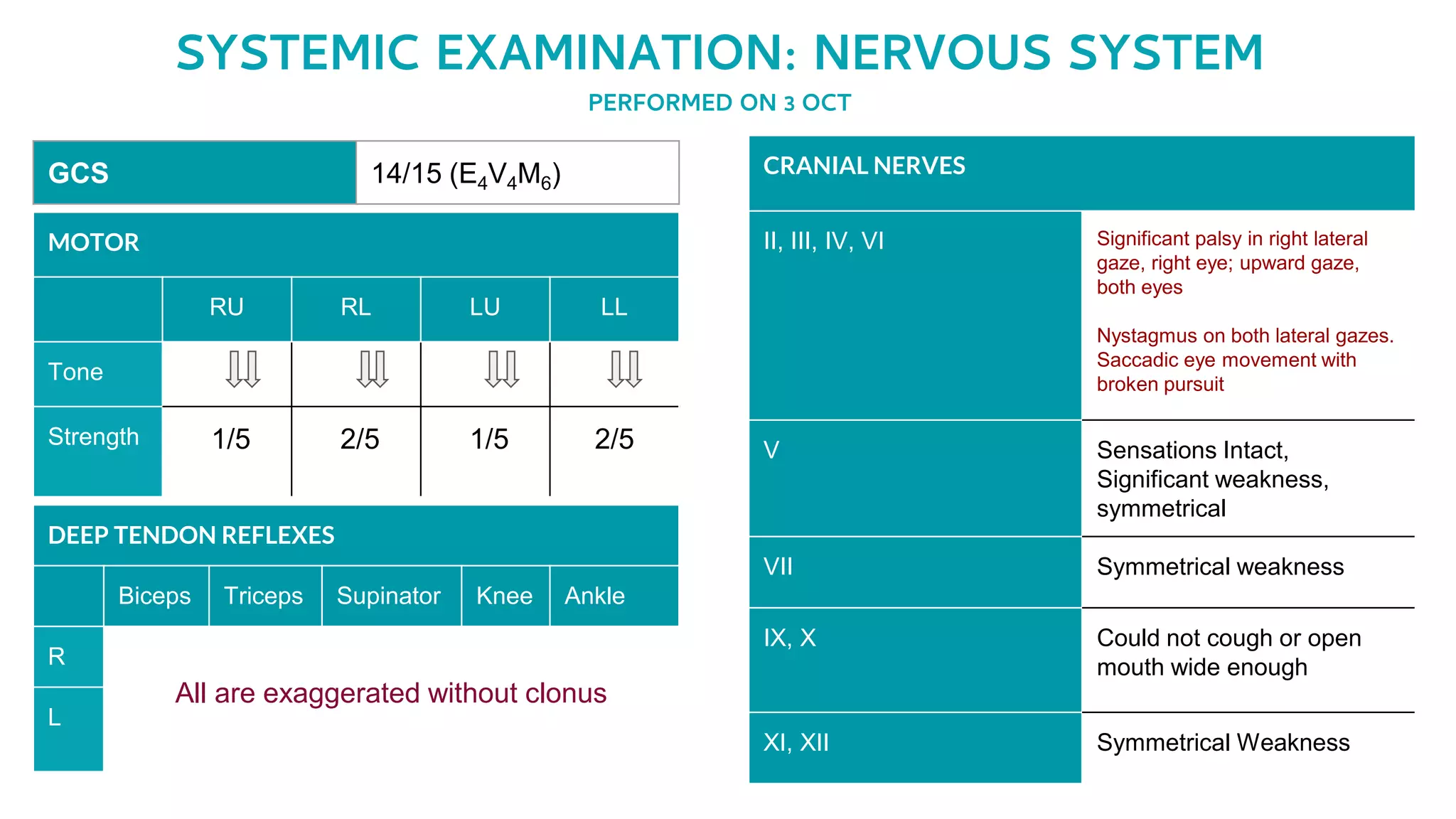 A case of a 14 year old boy with limb weakness.pptx