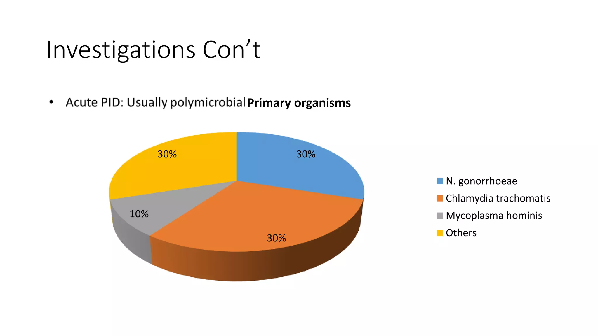 A case of acute Pelvic Inflammatory Disease (PID) | PPTX