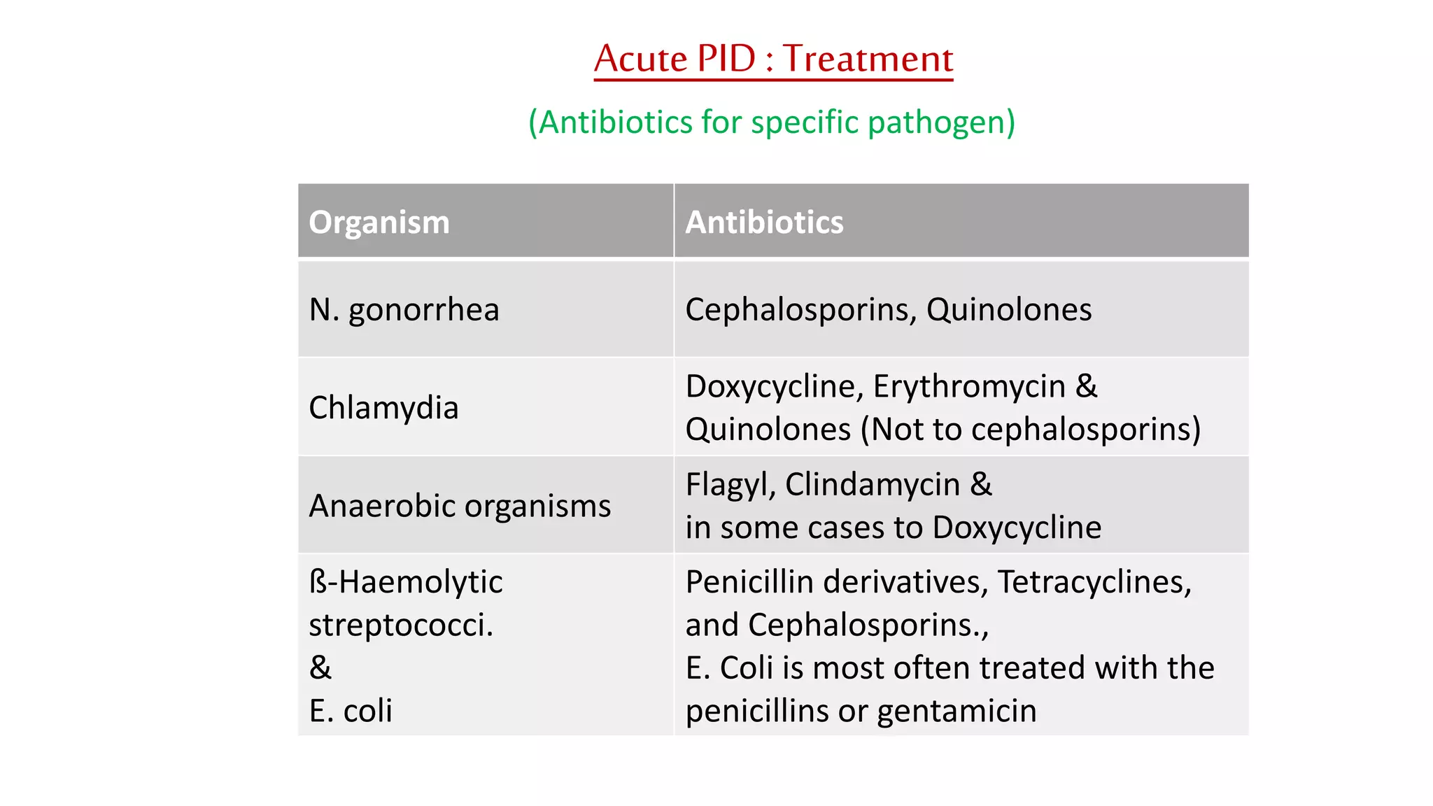 A case of acute Pelvic Inflammatory Disease (PID) | PPTX