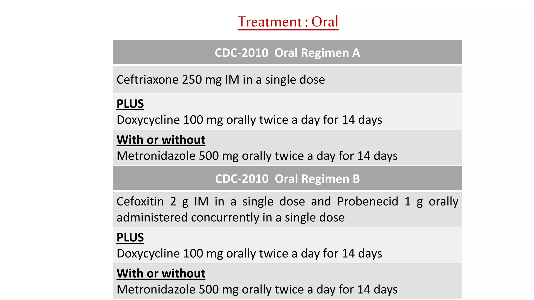 A case of acute Pelvic Inflammatory Disease (PID) | PPTX