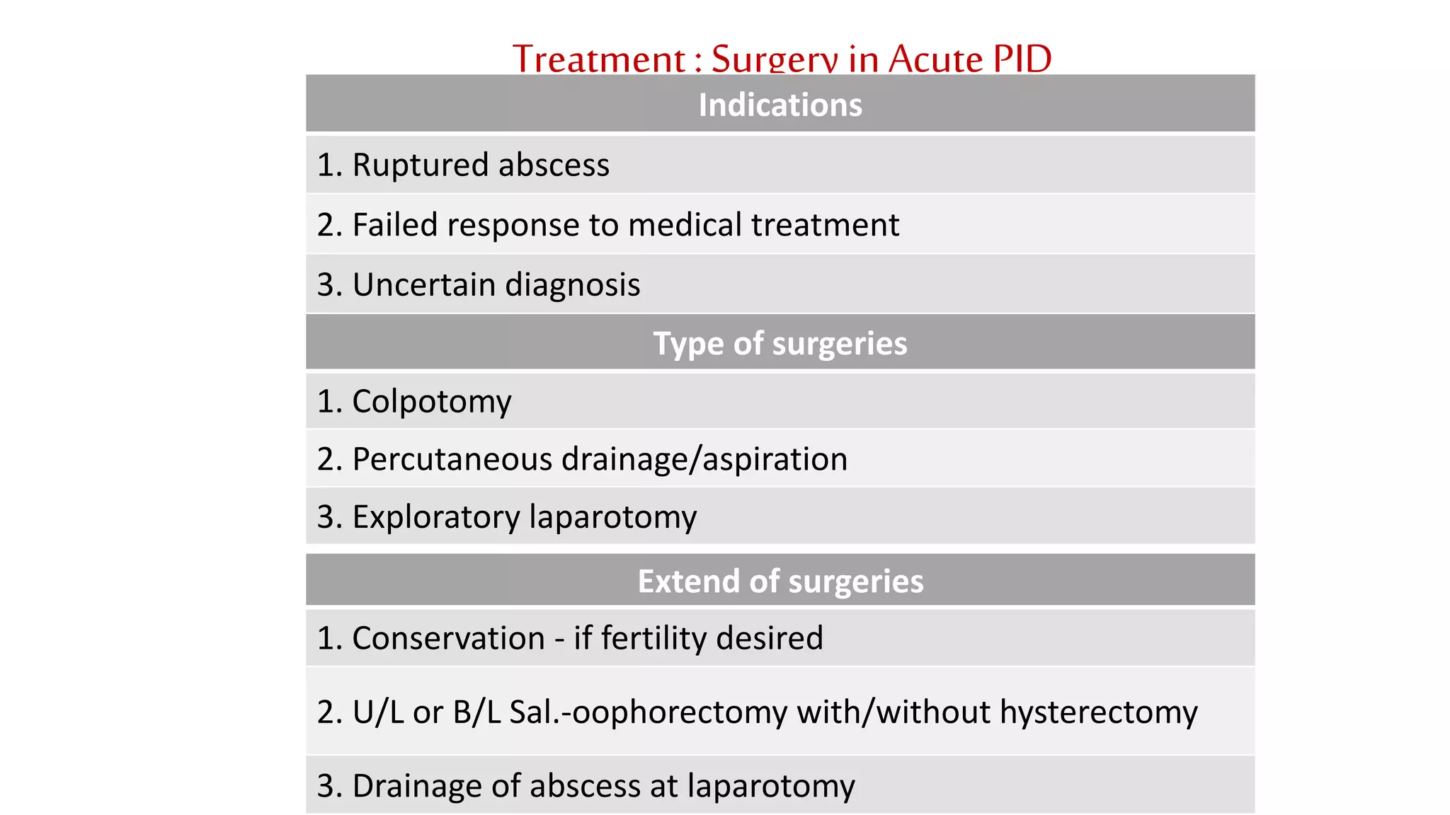 A case of acute Pelvic Inflammatory Disease (PID) | PPTX