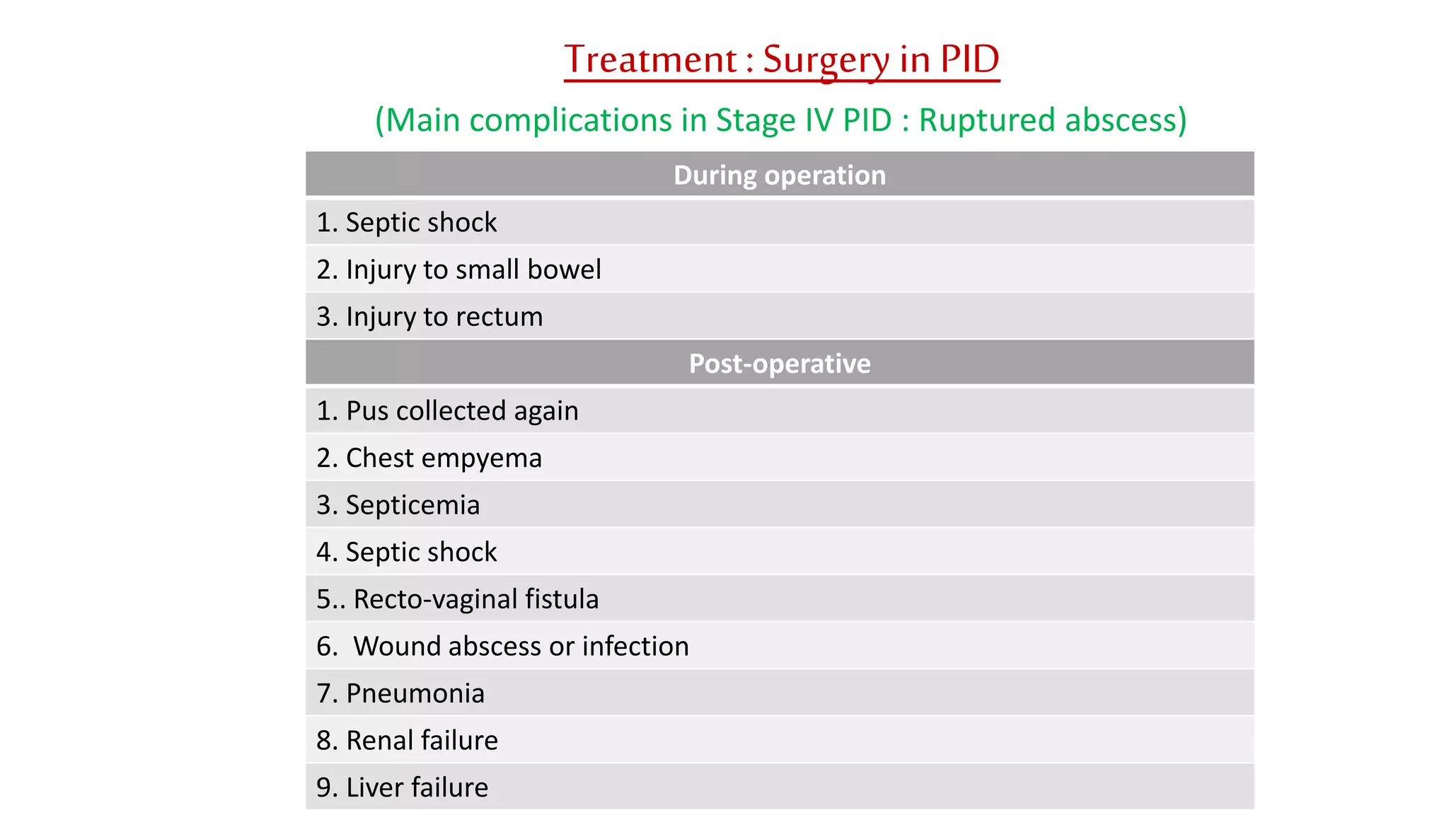 A case of acute Pelvic Inflammatory Disease (PID) | PPTX