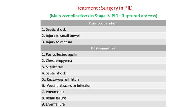 A case of acute Pelvic Inflammatory Disease (PID) | PPTX
