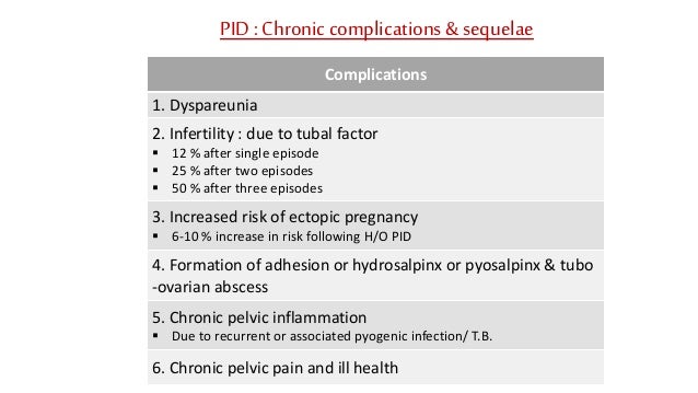 A case of acute Pelvic Inflammatory Disease (PID)