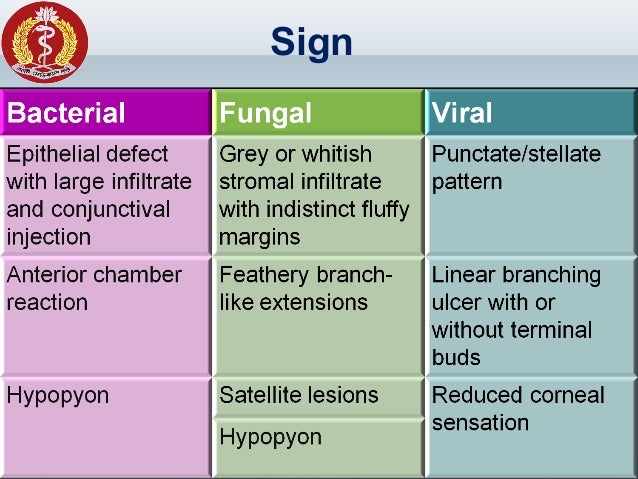 Corneal Ulcer