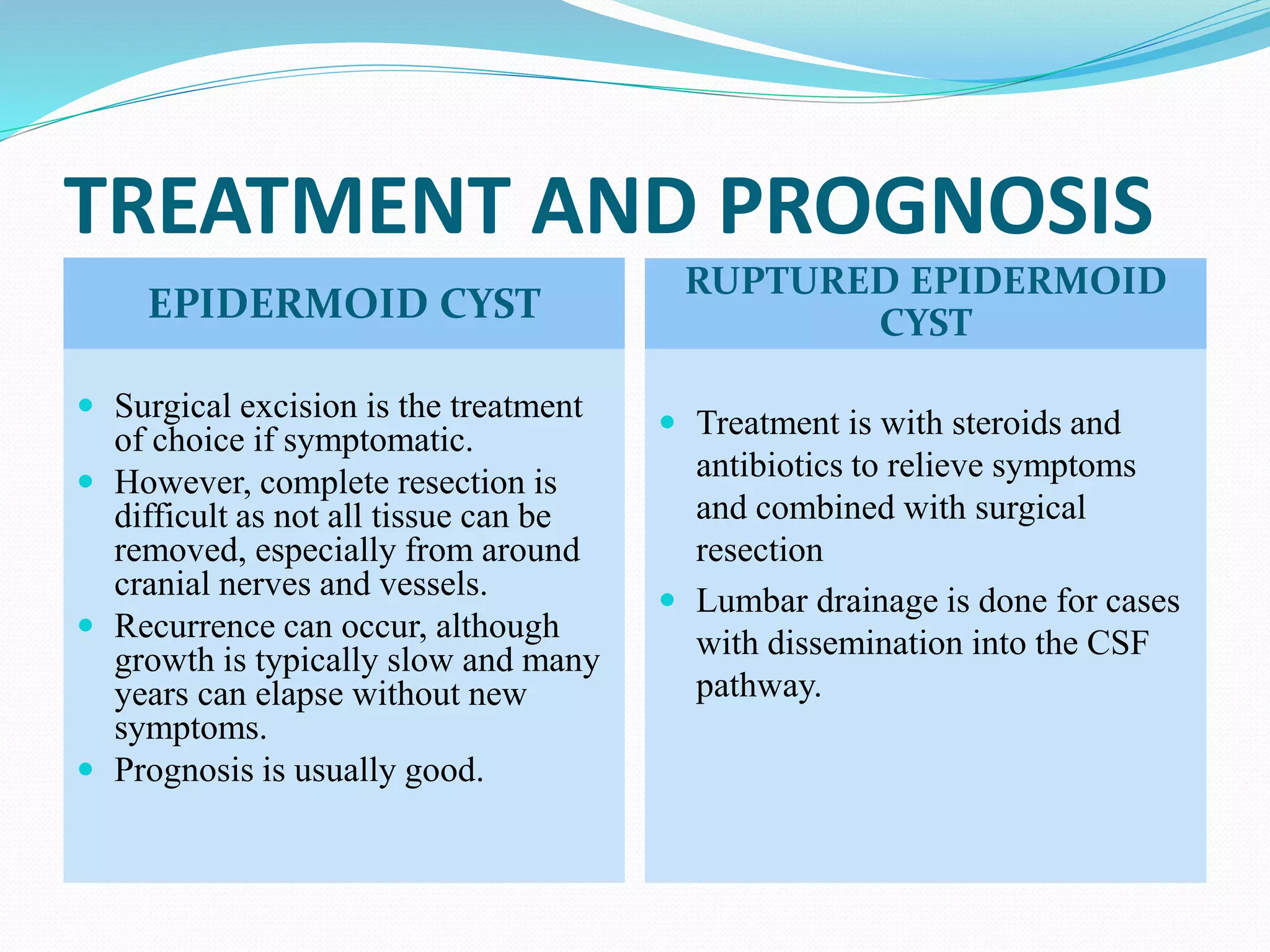 RUPTURED EPIDERMOID CYST | PPTX