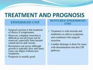 RUPTURED EPIDERMOID CYST | PPT