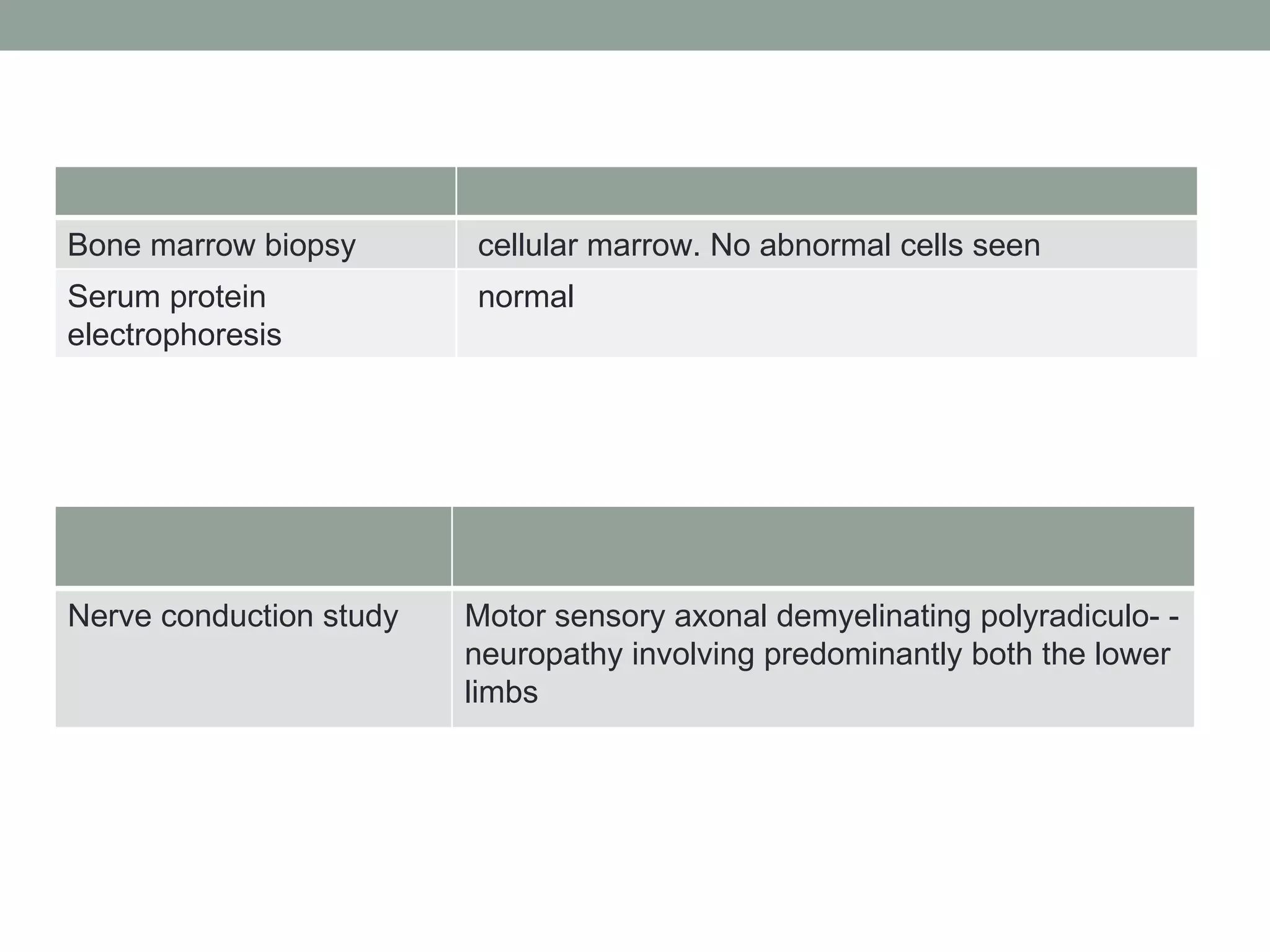 A Case of Peripheral Neuropathy | PPT