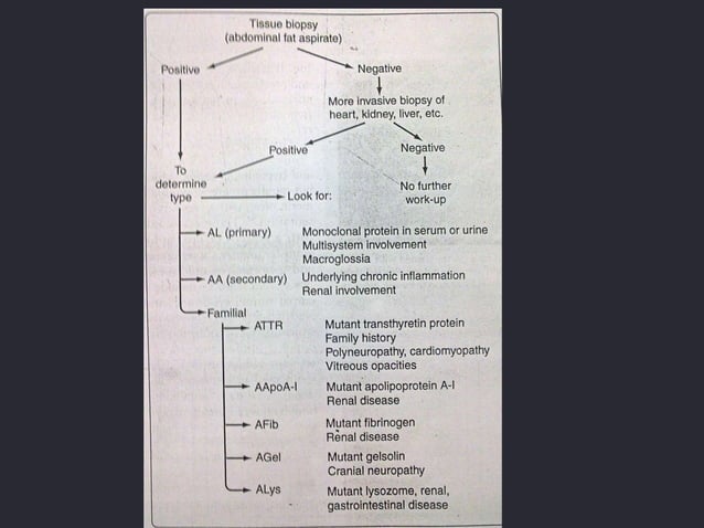 A Case of Peripheral Neuropathy | PPT | Thyroid Disorders | Endocrine ...