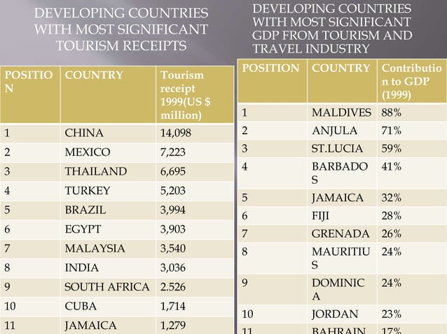A case of pro poor tourism | PPT