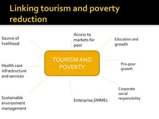 A case of pro poor tourism | PPTX | Economy | Business and Finance