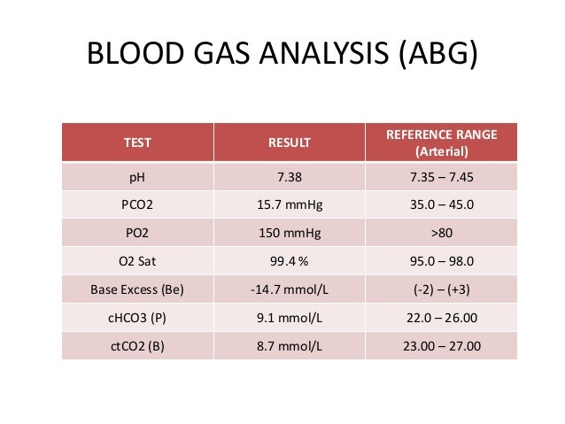 A case of rapidly progressive generalised weakness
