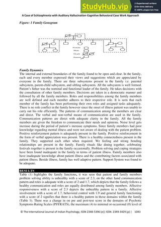 A Case Of Schizophrenia With Auditory Hallucination-Cognitive ...