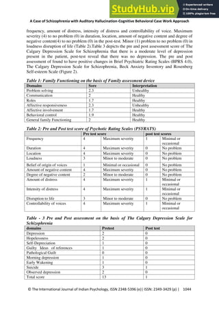 A Case Of Schizophrenia With Auditory Hallucination-Cognitive ...