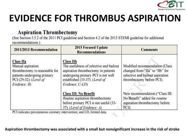 A case of typical stemi in indian scenario | PPT