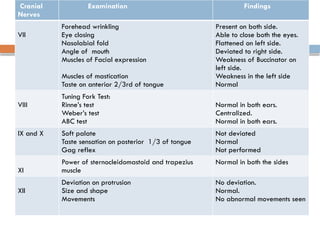 A case presentation on cerebrovascular accident.pptx