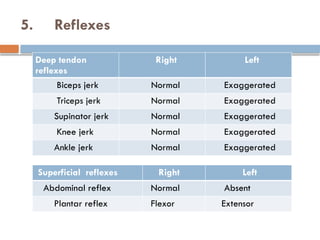 A case presentation on cerebrovascular accident.pptx