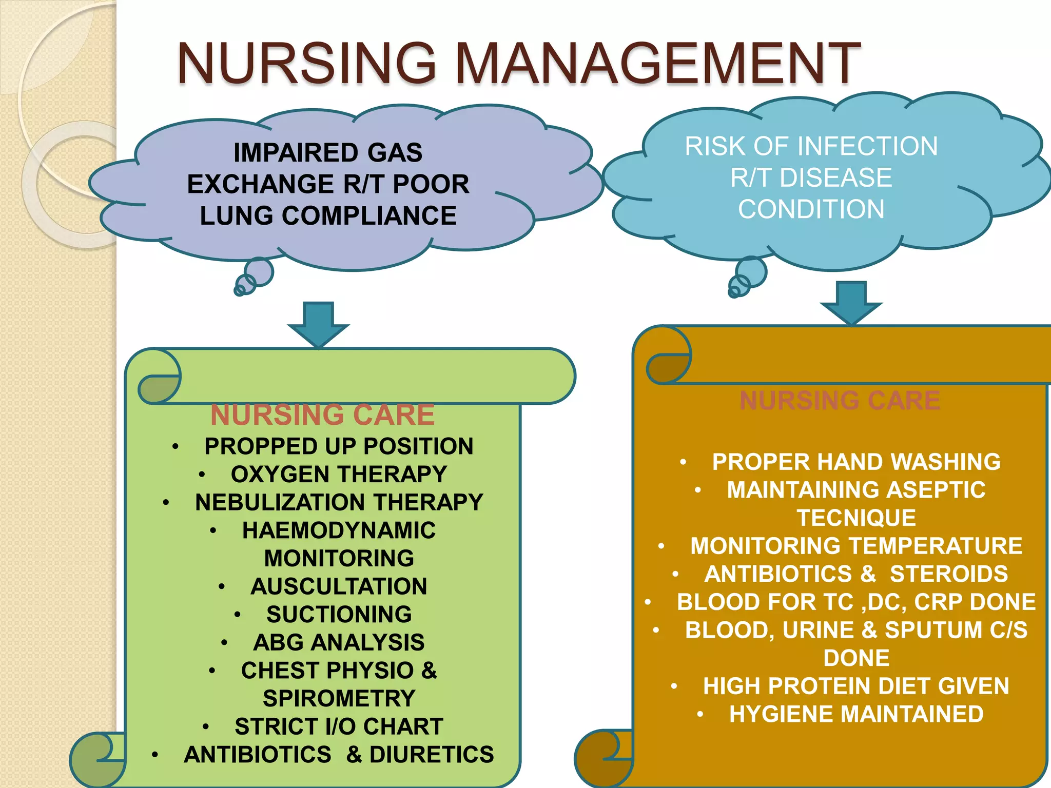 A case presentation on pneumonia | PPTX