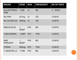 acasepresentationonrheumatoidarthritis-191013095404.pdf