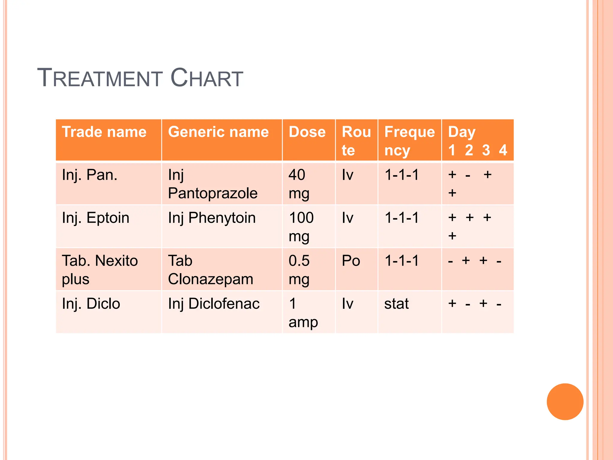 A case presentation on Seizure disorder and Drug.pptx