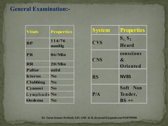 A case report -- Apeenasa/ Atrophic rhinitis-Shdabindu Taila Nasya ...